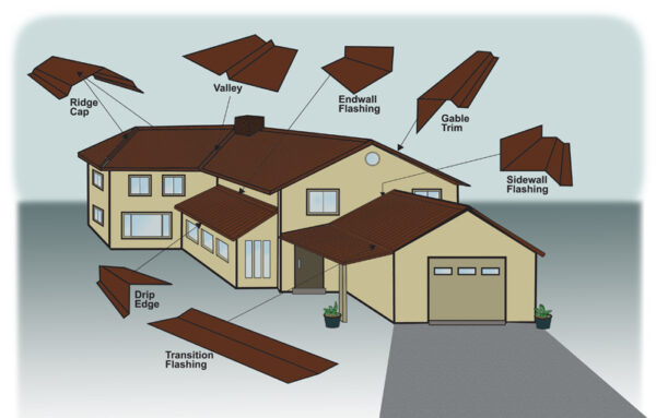 Roofing Elements - Best Price Metal Roofing
