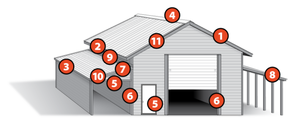 Roofing Elements - Best Price Metal Roofing